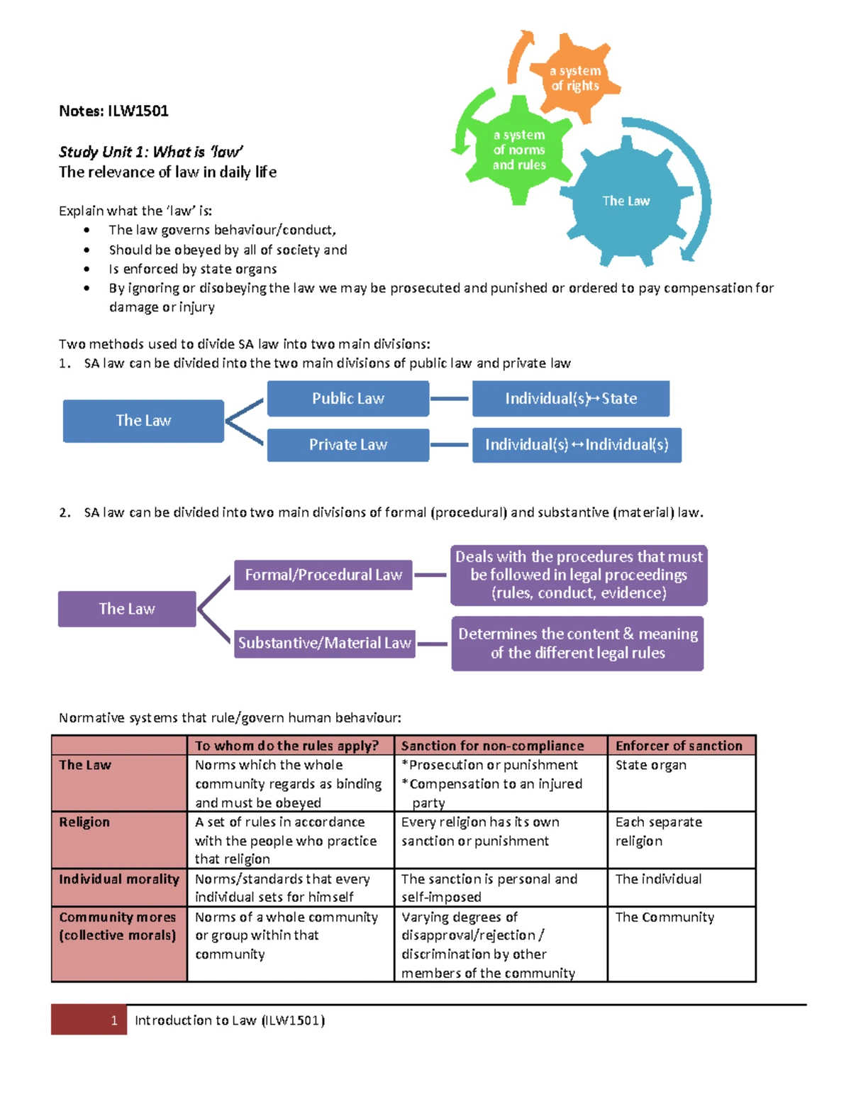 Unisa School OF CLAW Referencing Style Guide TL302 2022 - LLBALLF/302/4 ...
