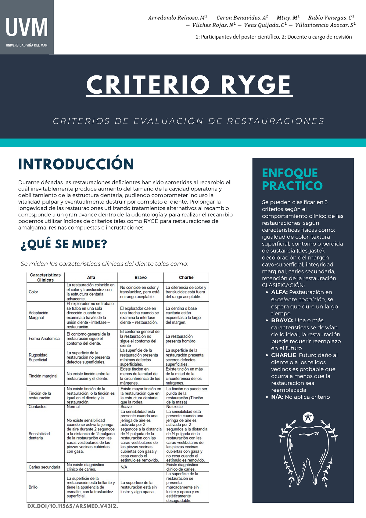 Criterio RYGE: Evaluación de Restauraciones Dentales y su Clasificación ...