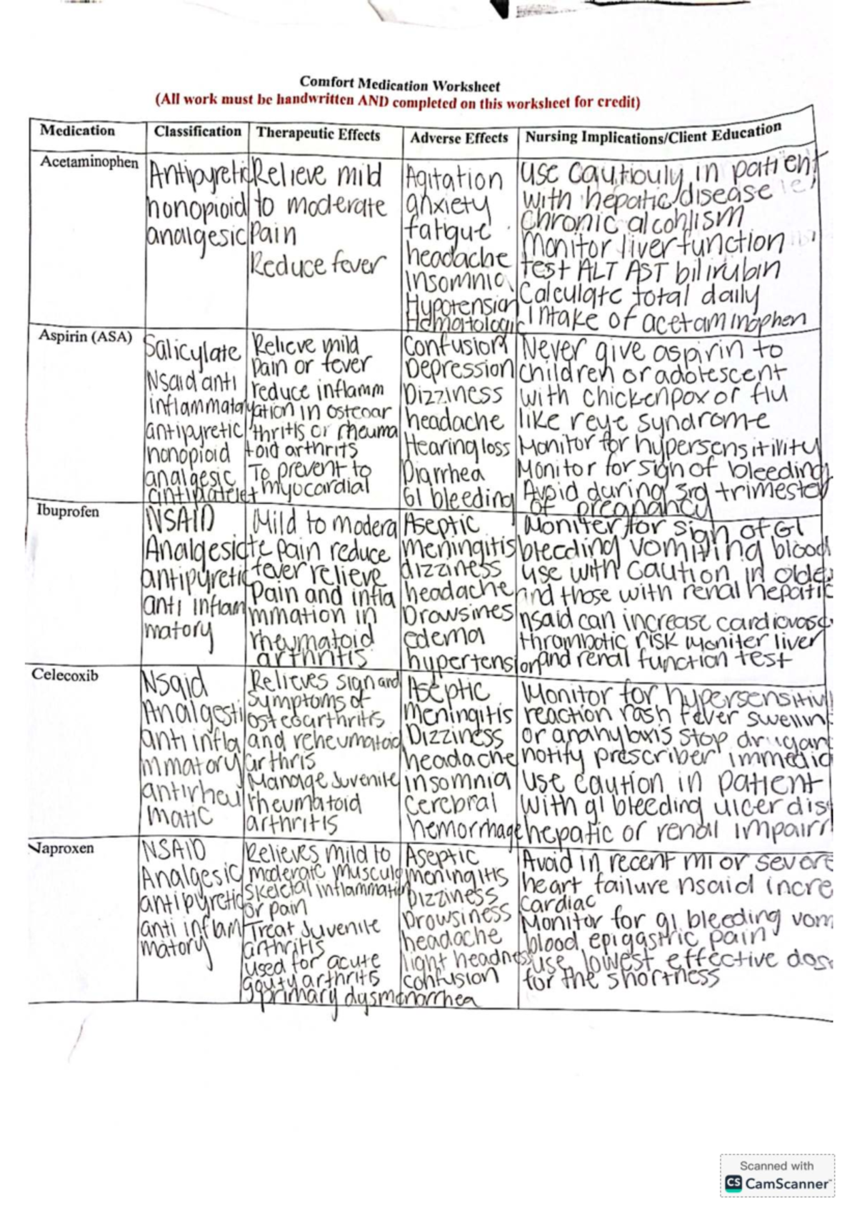 Comfort Medication Worksheet: Classification, Effects & Nursing Ed ...
