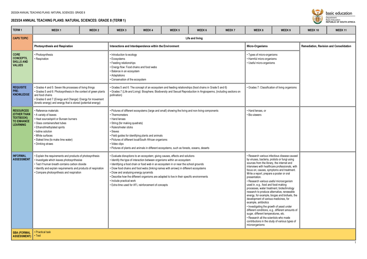Grade 8 Natural Science Annual Teaching Plans (2023/24) - Studocu