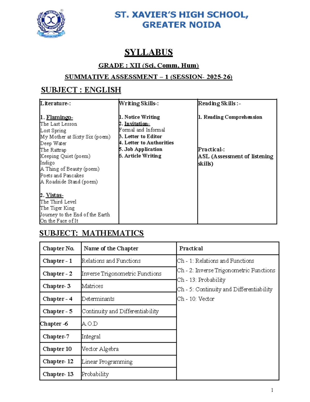 XII Grade SA1 Syllabus (Sci, Comm, Hum) - English, Math, Bio, Chem, Physics, - Studocu