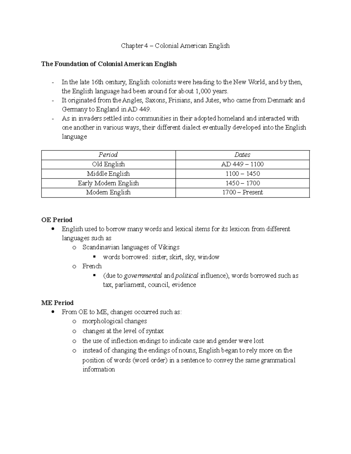 Chapter 4: The Evolution of Colonial American English - Studocu