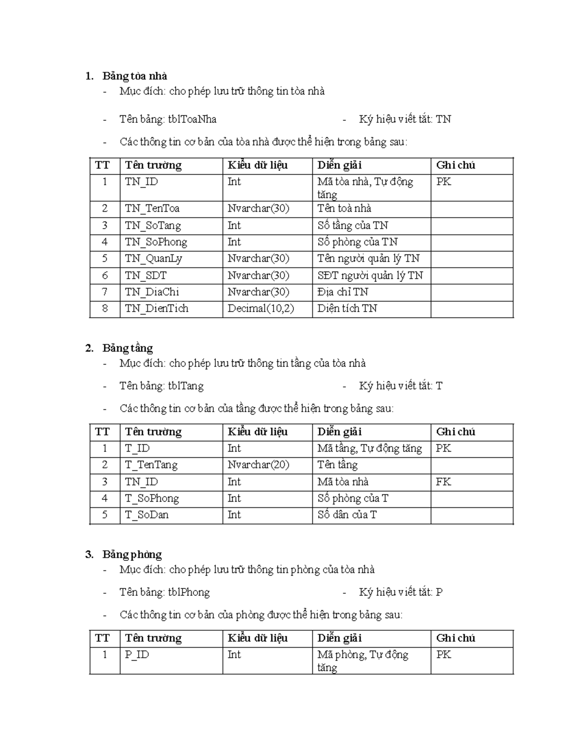 Bảng Thông Tin Tòa Nhà và Dịch Vụ (Nhóm 8 - SQL) - Studocu