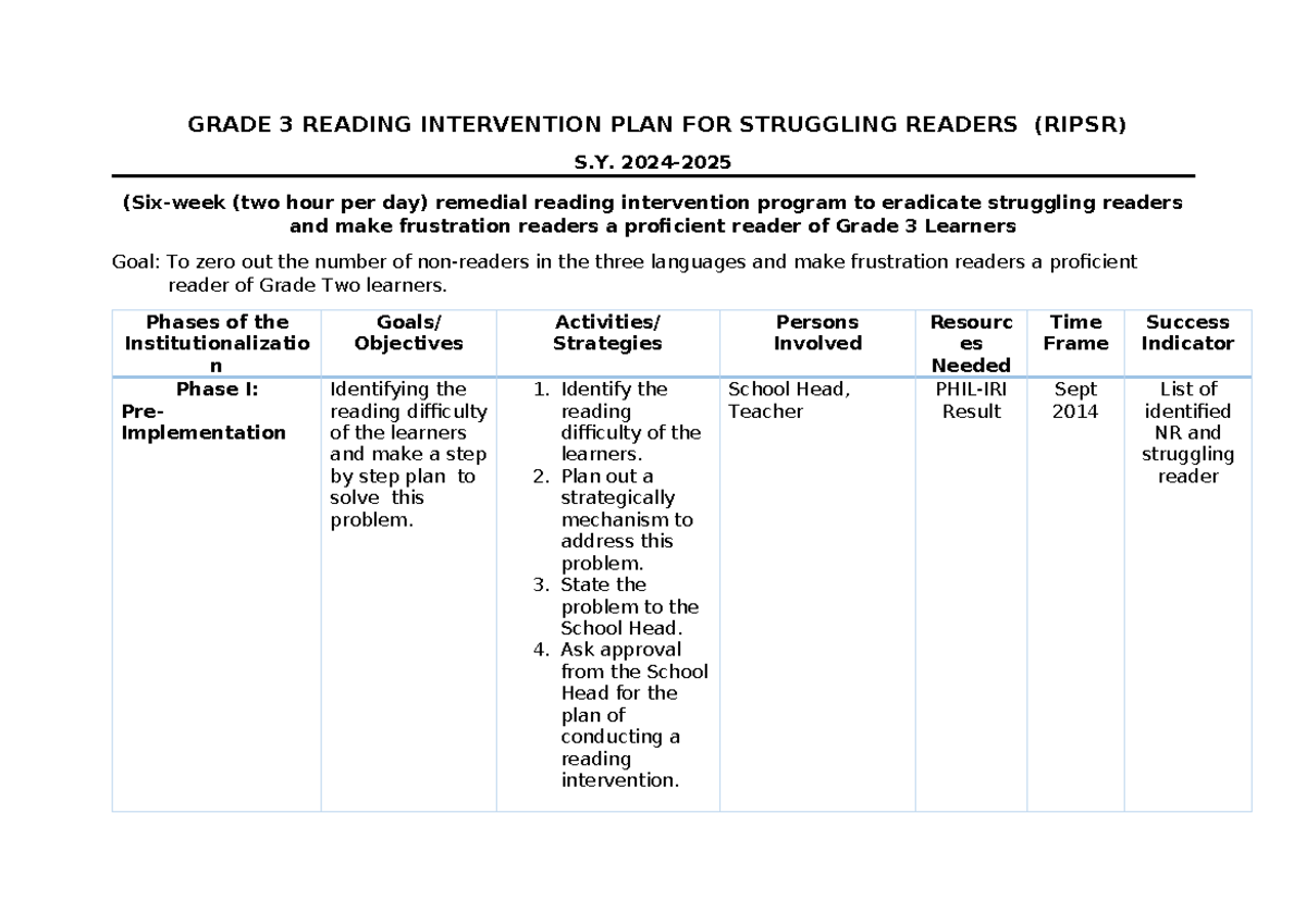Grade 3 Reading Intervention Plan (RIPSR) for Struggling Readers - Studocu