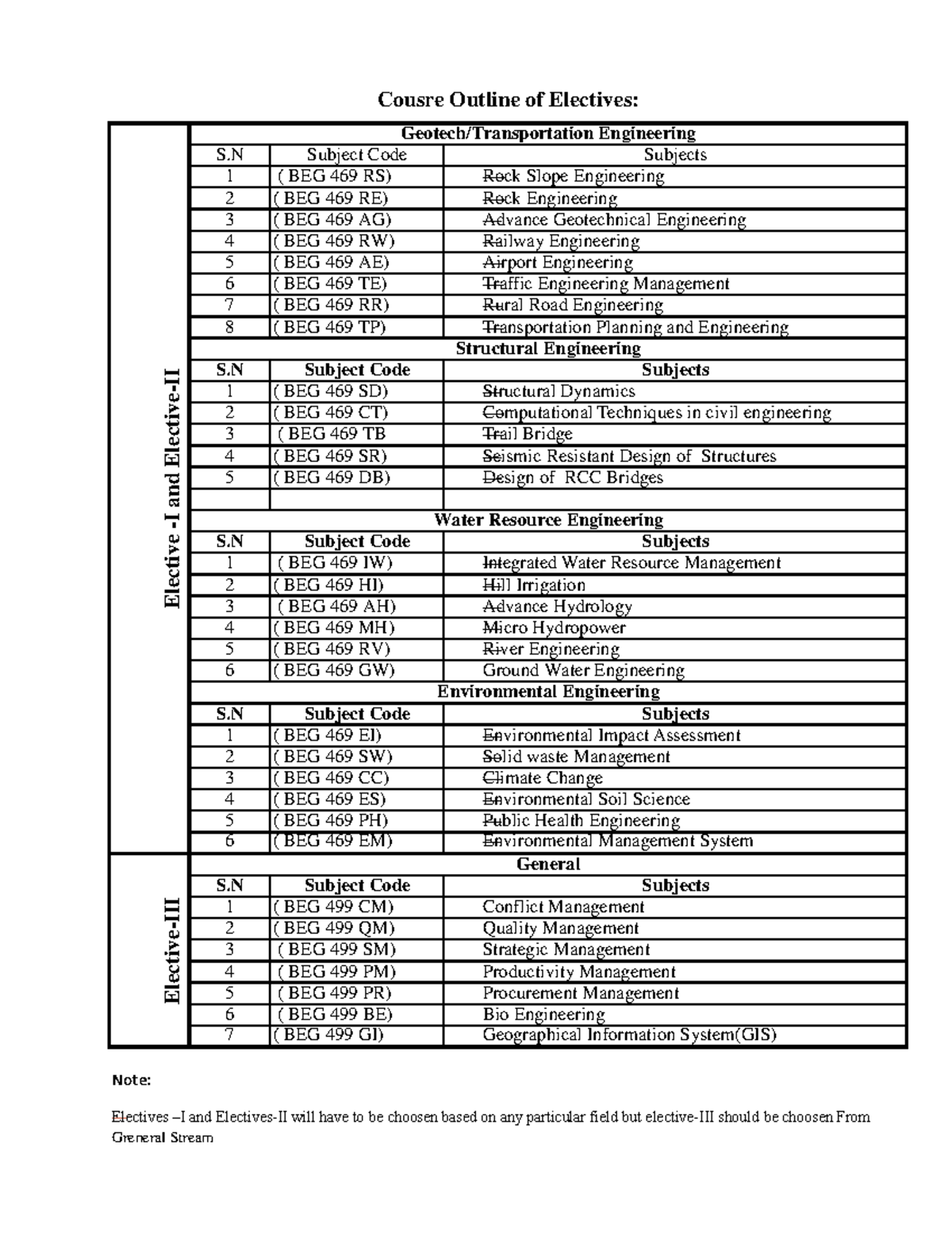 Electives Outline BEG 469 & BEG 499 - Purbanchal University Guide - Studocu