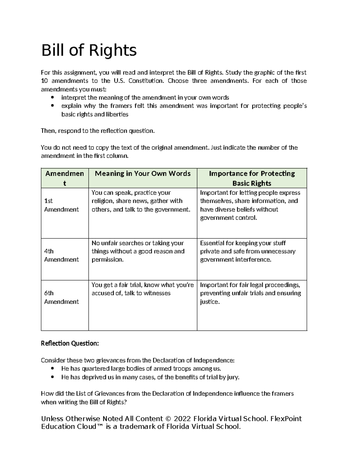 Bill of rights template-done - Bill of Rights For this assignment, you ...