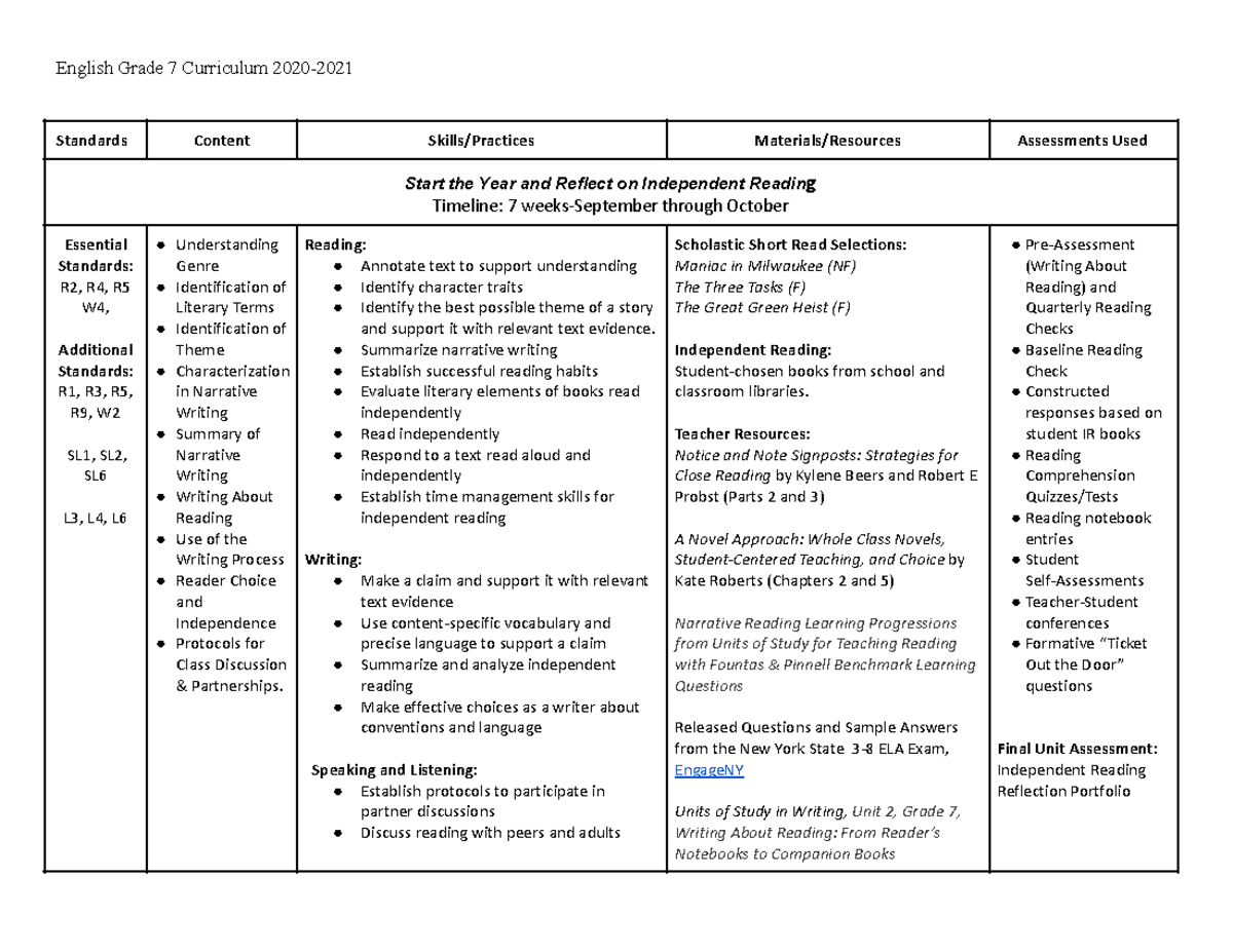 Grade 7 ELA Curriculum Map Overview for 2022 - Studocu