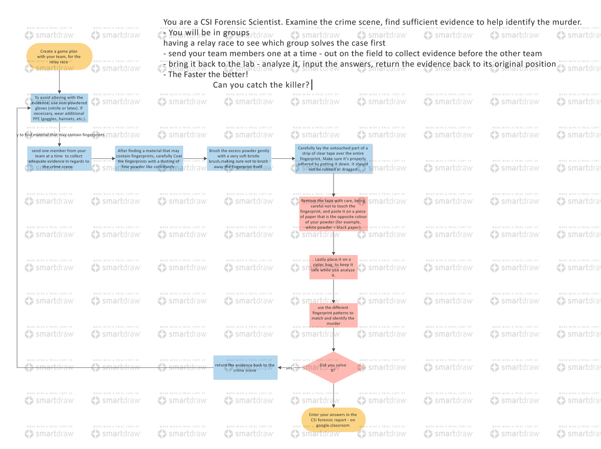 CSI 101: Relay Race Game Plan for Crime Scene Investigation - Studocu