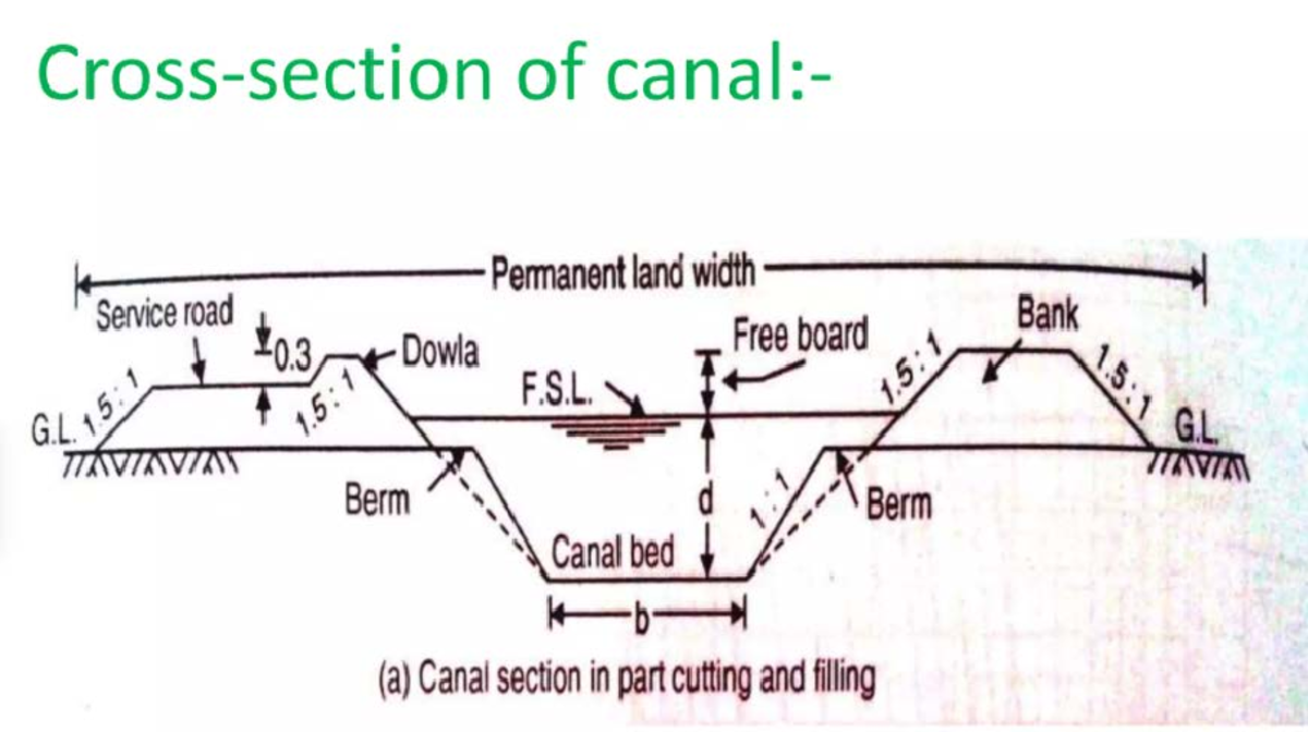 Typical Canal Cross Sections - Civil Engineering - of Permanent land width of Service road Bank ...