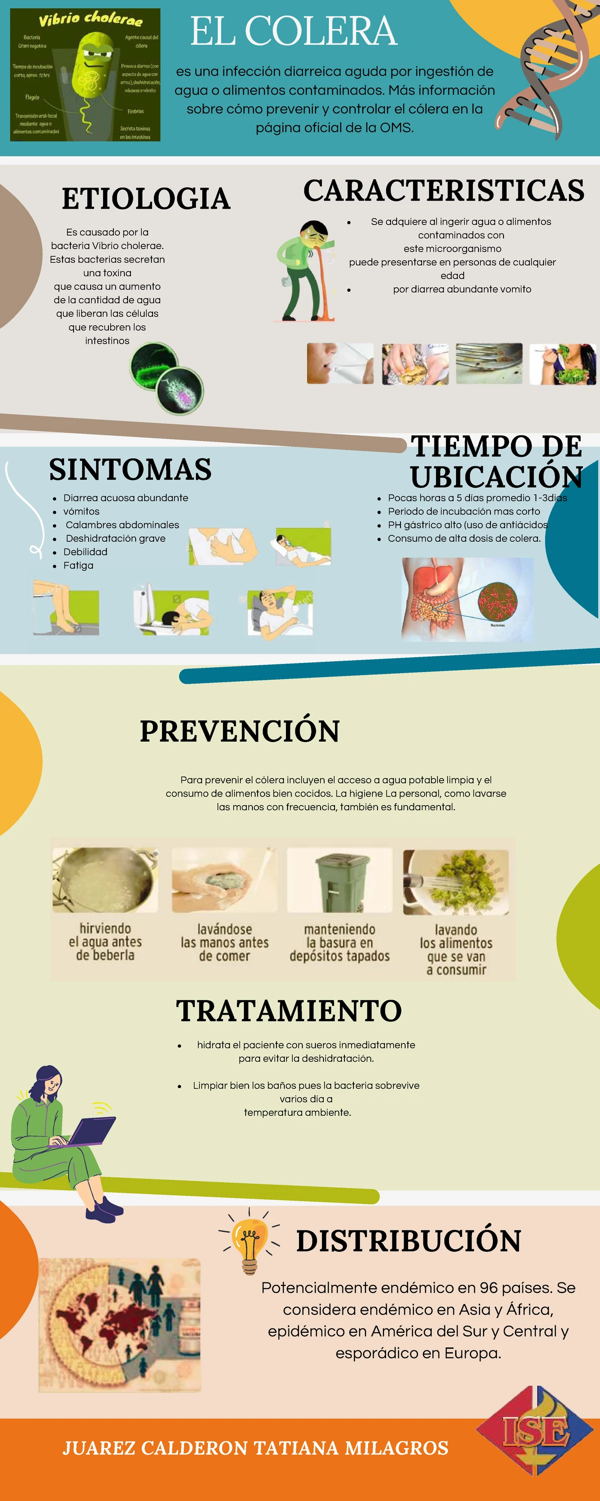 Enfermedades Zoonóticas: Prevención y Tratamiento de Cólera y Rabia ...