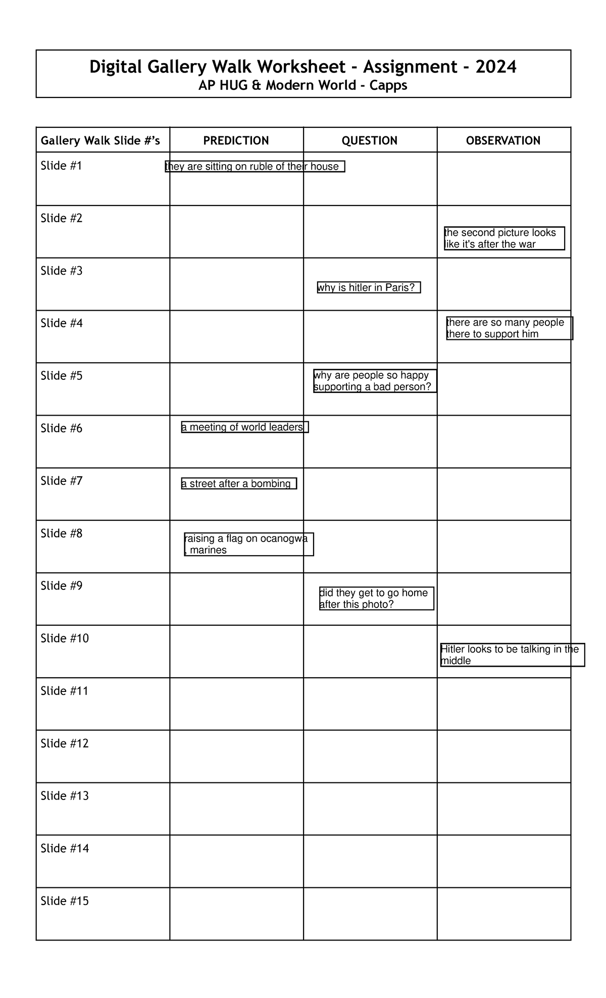 Gallery Walk Worksheet Assignment 2024 AP HUG: Predictions ...