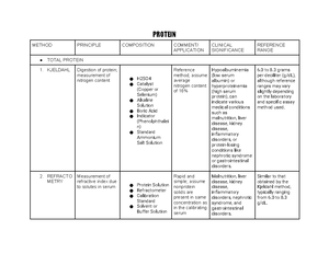 Lecture 6 Sputum, Bronchoalveilar Lavage (Bal), And Bronchial Washing ...