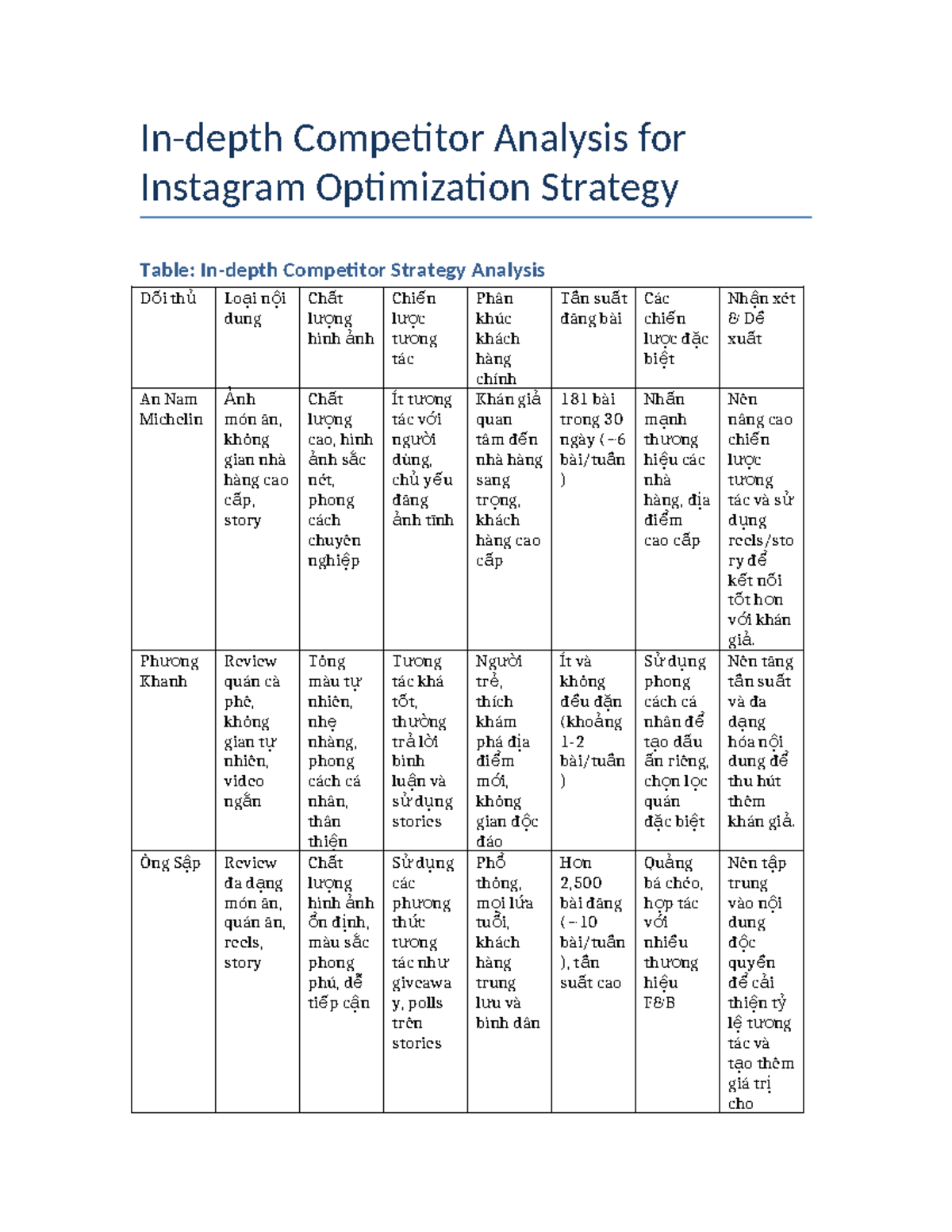 In-depth Competitor Strategy Analysis Table - In-depth Competitor ...