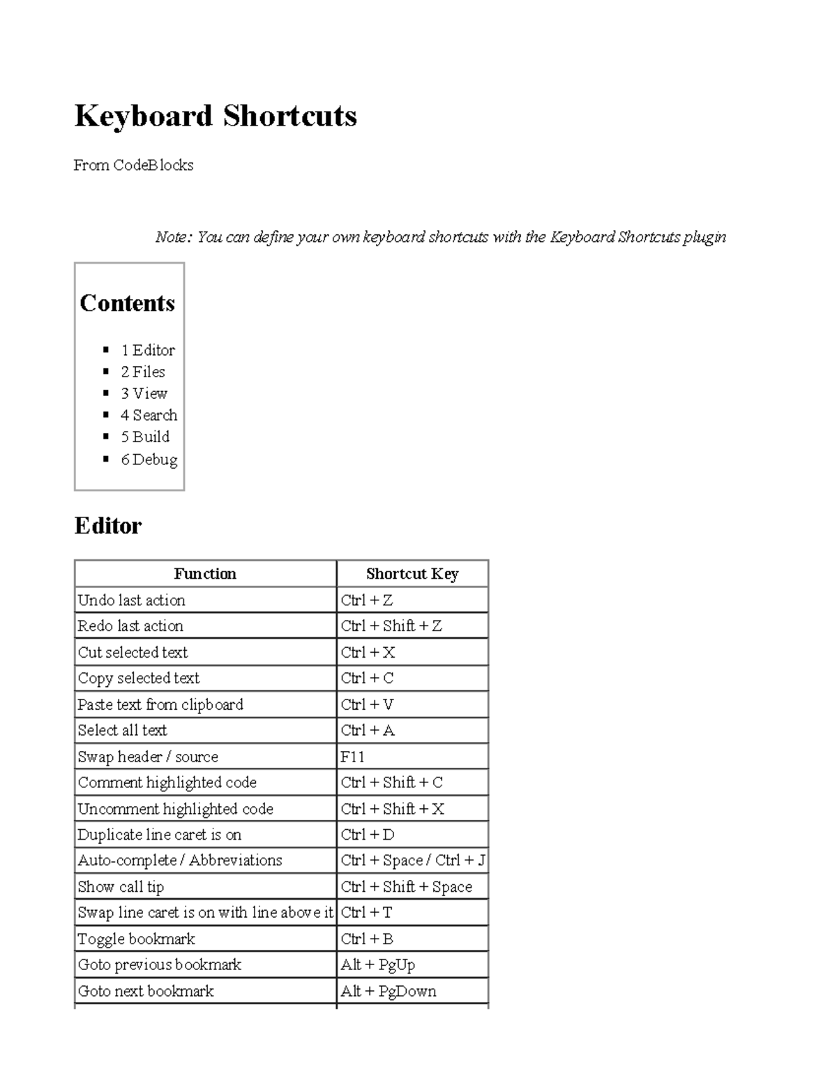 Keyboard Shortcuts for CodeBlocks: Essential Guide - Studocu