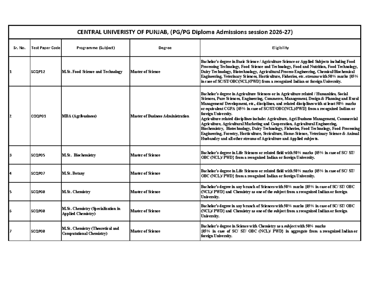 Diploma Admissions Test Paper Codes for M.Sc. & MBA Programs - Studocu