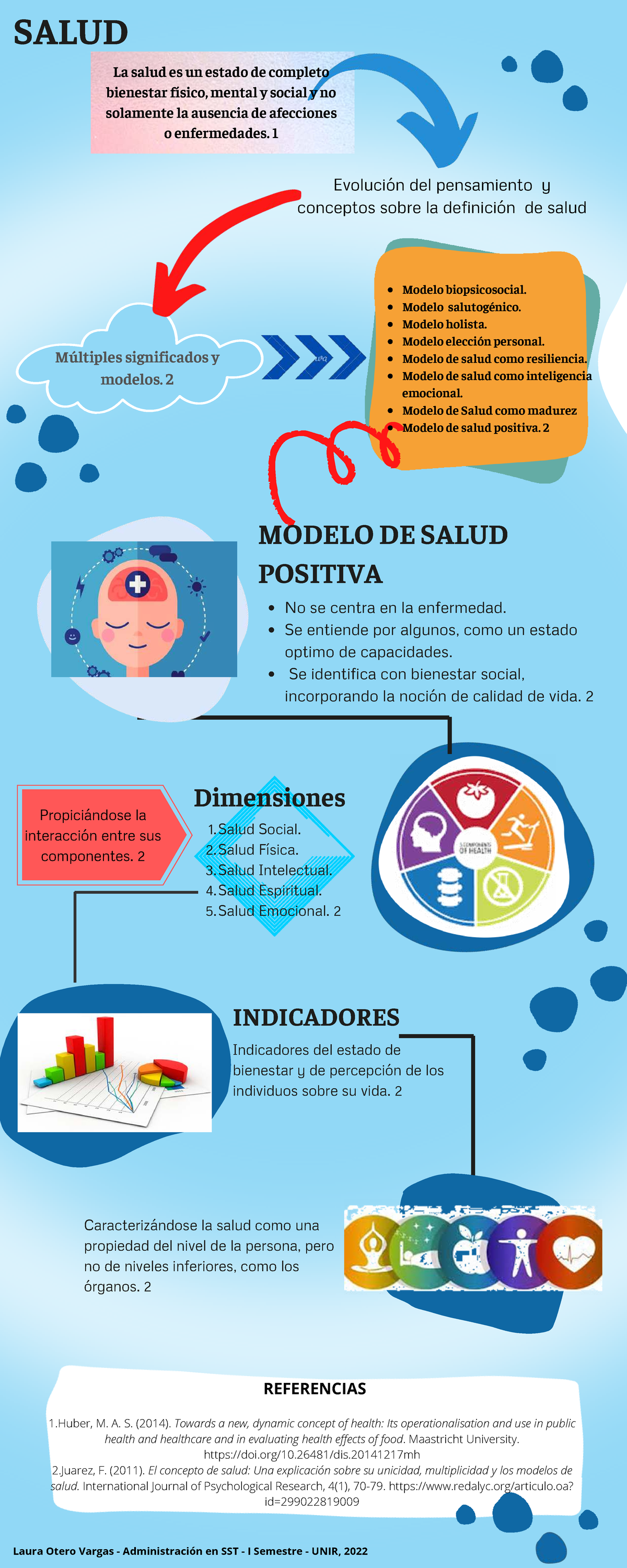 Las Dimensiones De La Salud