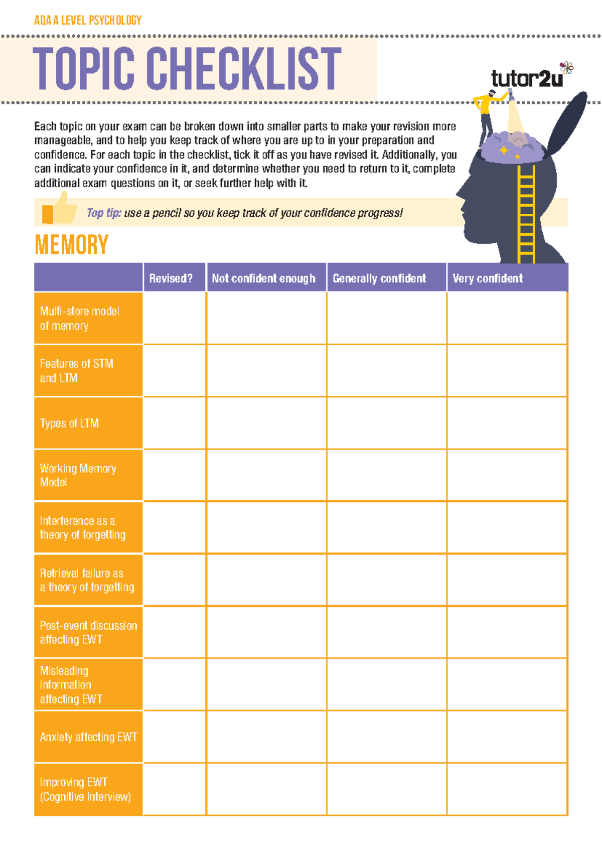 AQA A Level Psychology Topic Revision Checklist - Studocu