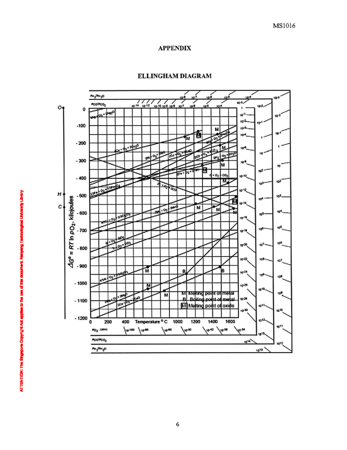 MS1016 Thermodynamics Formula Sheet and Ellingham Diagram - Studocu