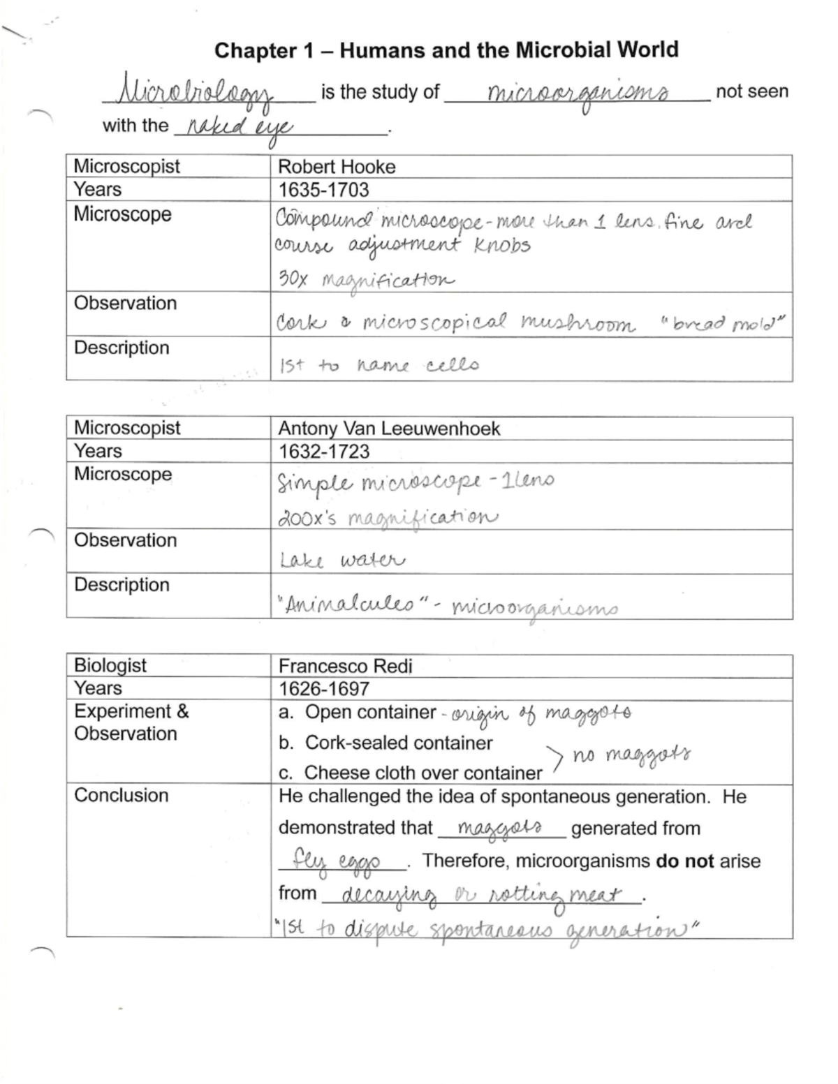 Micro Unit 1 - Microbiology Unit 1 Test: Humans & Microbial World - Studocu