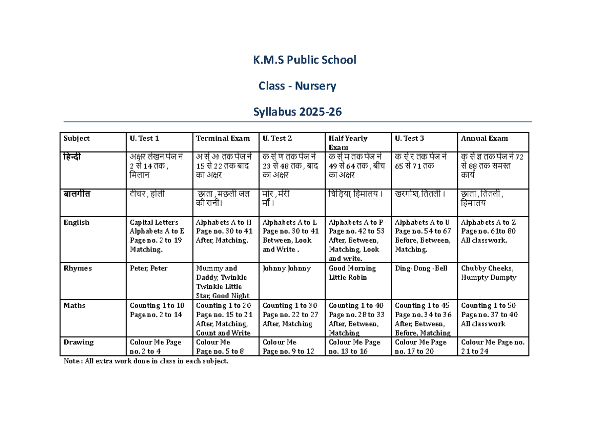 Nursery Syllabus - Most important assignment - K.M Public School Class ...
