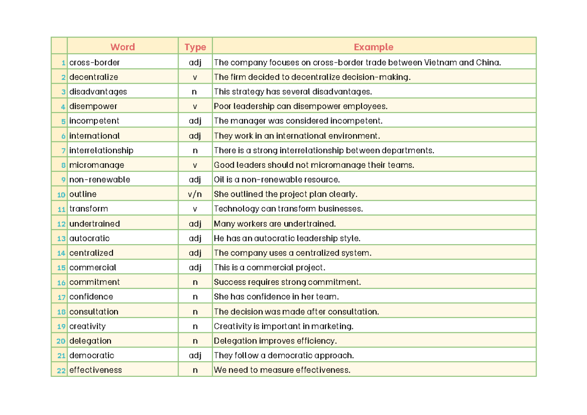 E-Management Vocabulary List for Course E-Management 101 - Studocu