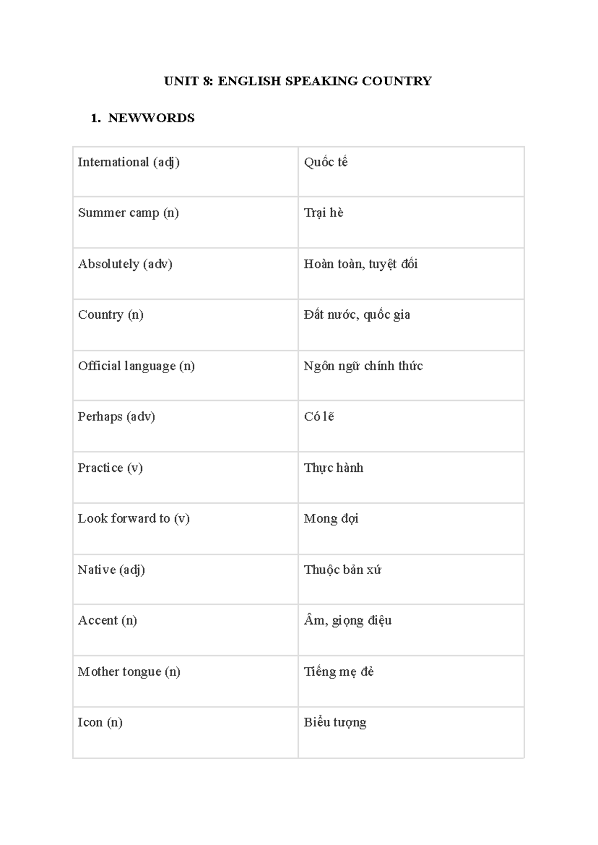 UNIT 8 - UNIT 8: ENGLISH SPEAKING COUNTRY 1. NEWWORDS International ...