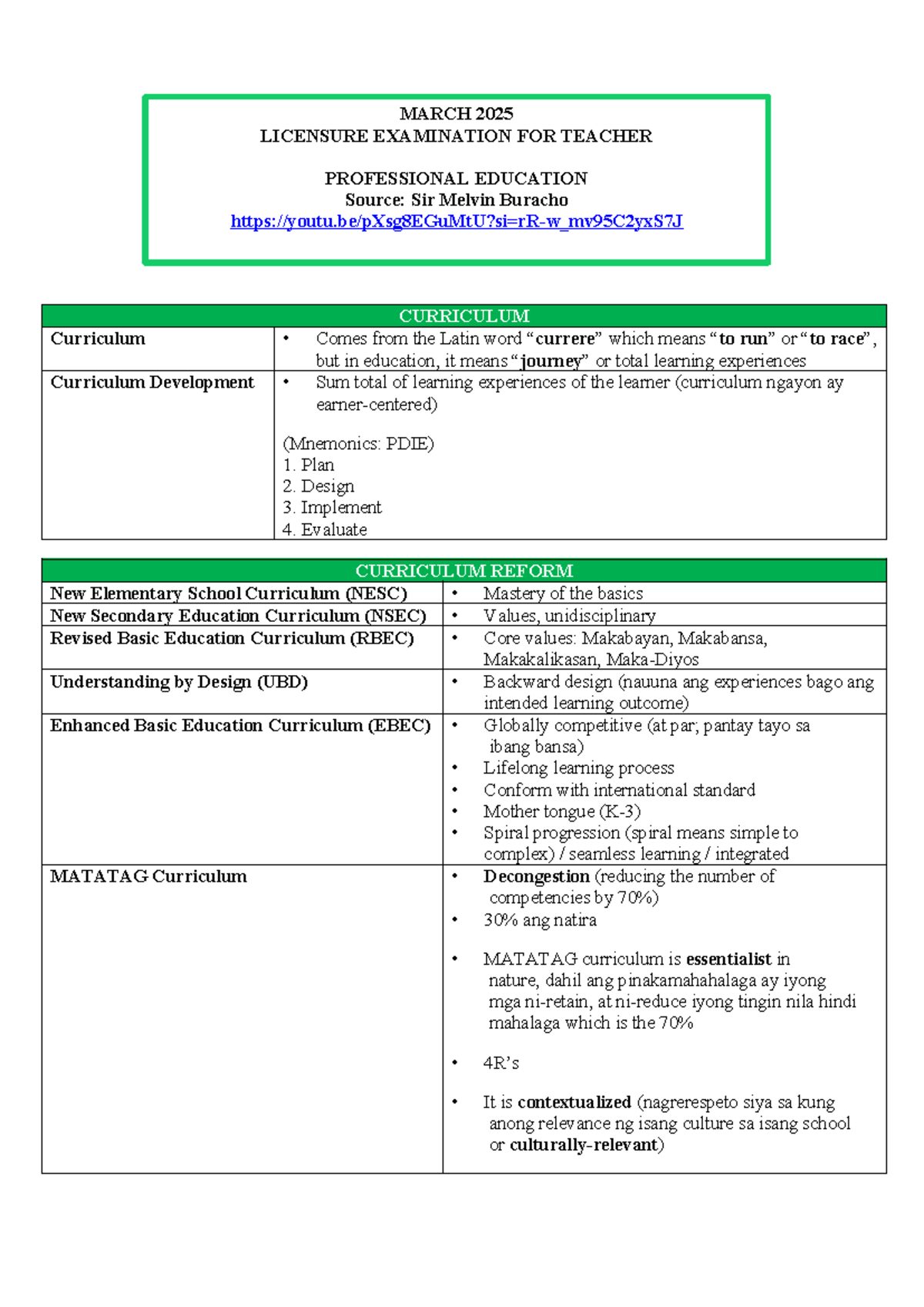 Professional Education Licensure Exam Review (LET) - March 2025 - Studocu
