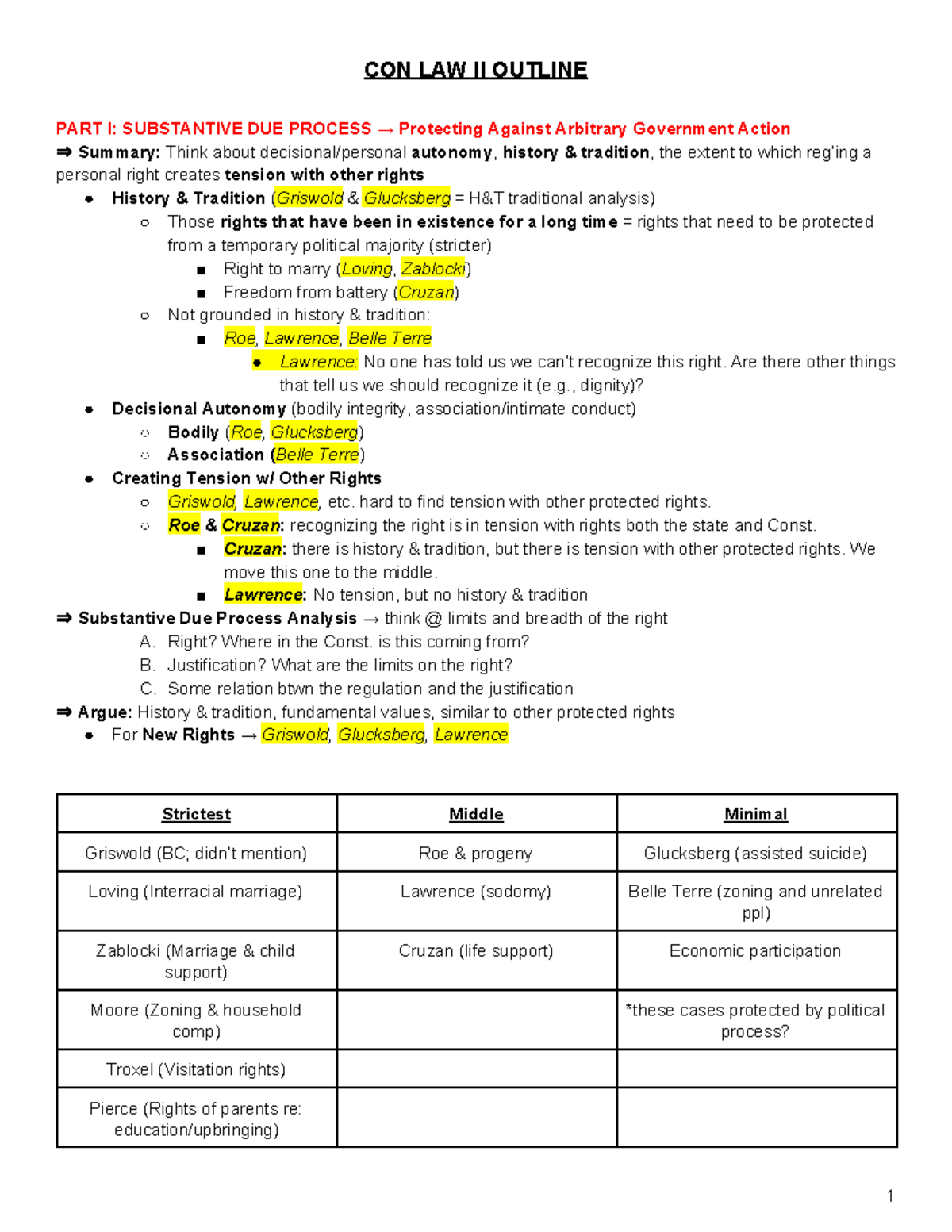 398775131 Con Law II Outline - CON LAW II OUTLINE PART I: SUBSTANTIVE ...