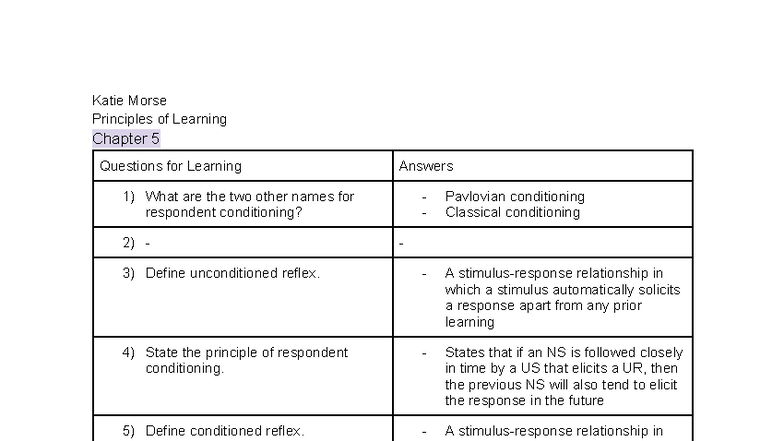 Principles of Learning Study Guide (Chapter 5 & 7) - Studocu