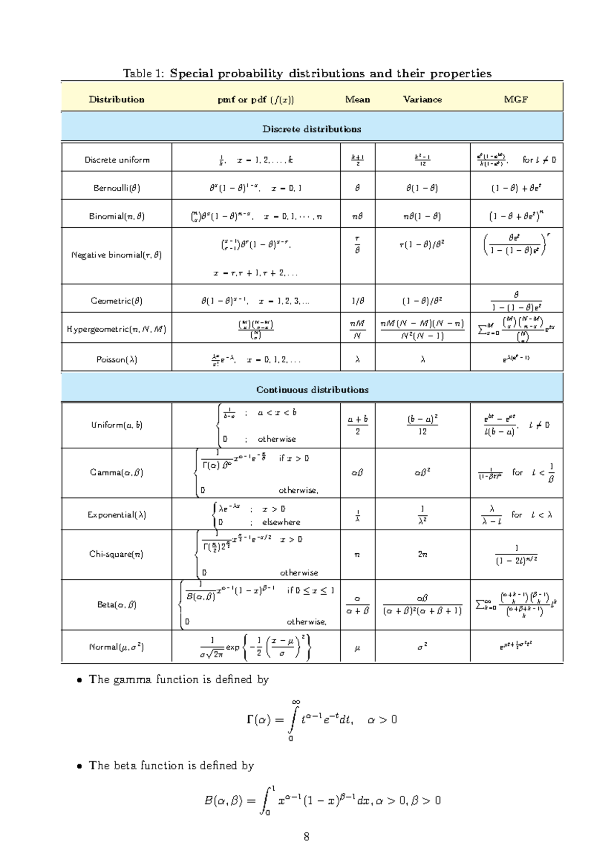 Stat2920 Formula Sheet Table 1 Special Probability Distributions And