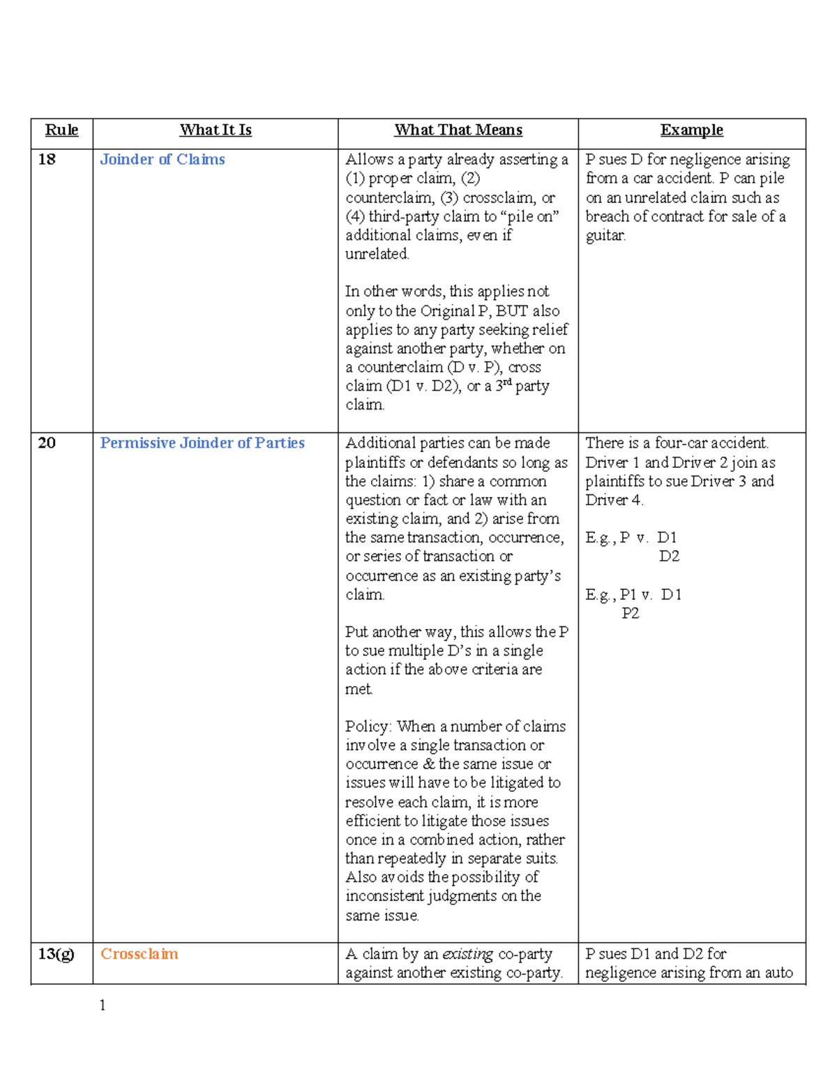 Joinder Chart: Overview and Key Rules for Legal Claims - Studocu