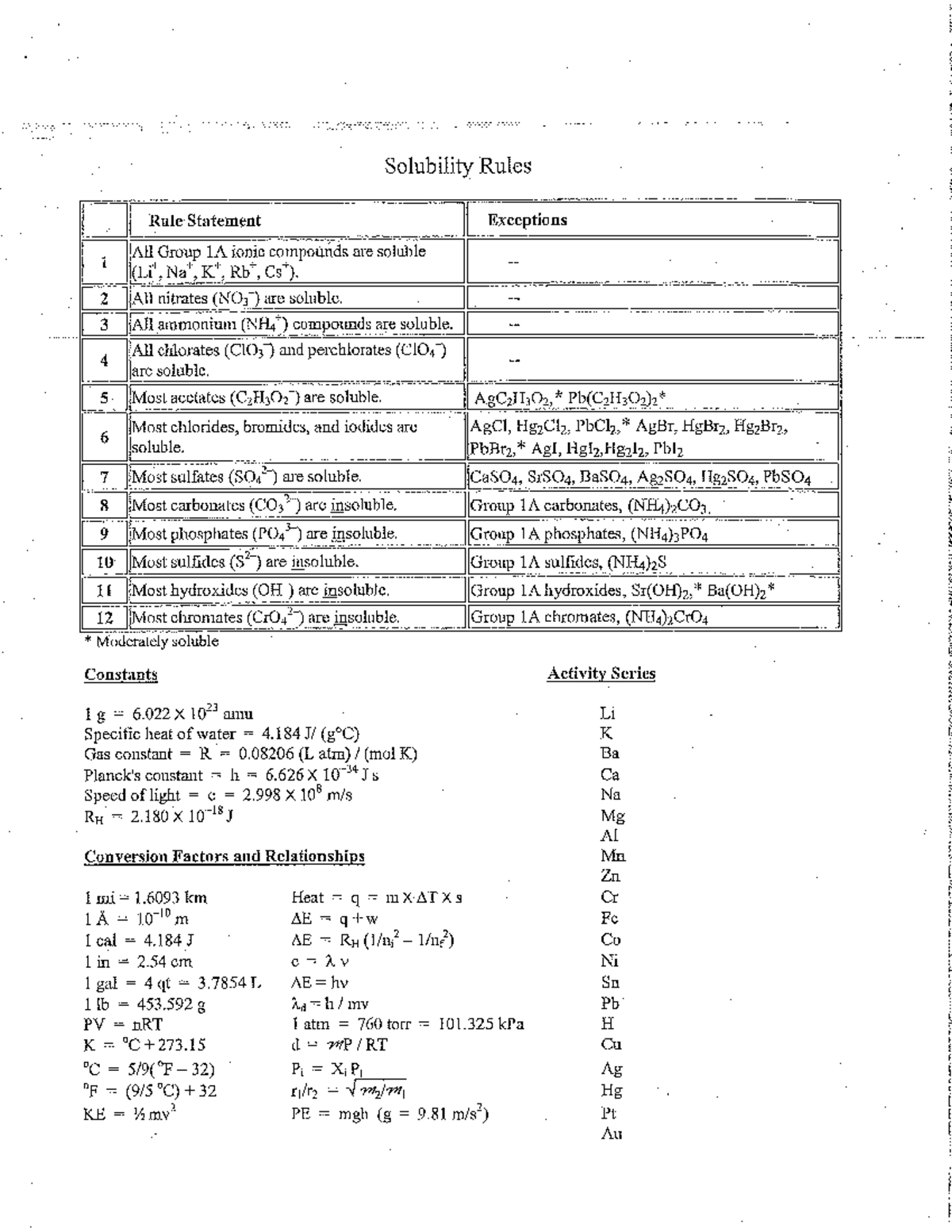 Formula Sheet Periodic Table - CHEM 1411 - Studocu