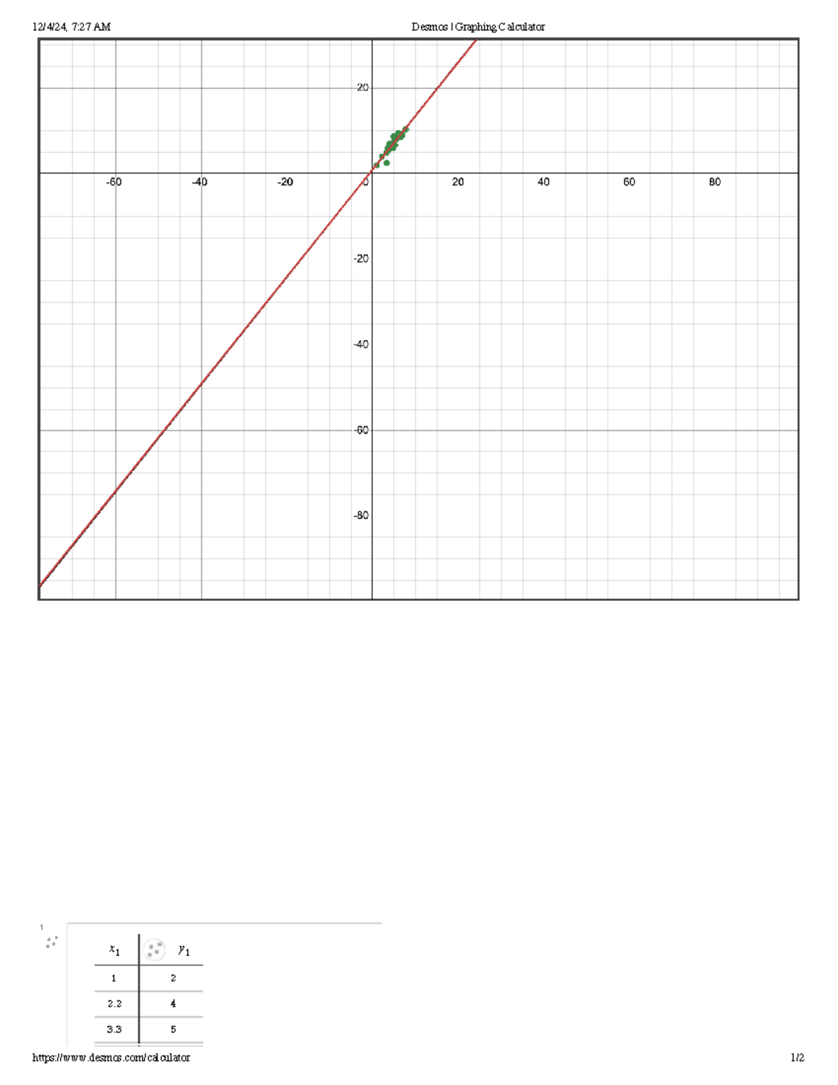 Desmos Graphing Calculator - x 1 y 1 1 2 2 4 3 5 1 12/4/24, 7:27 AM ...