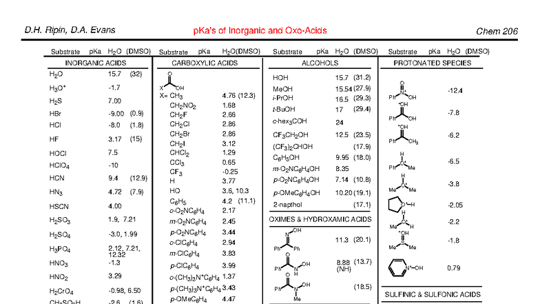 Chem 206: pKa Values of Inorganic and Organic Substrates in H2O and ...