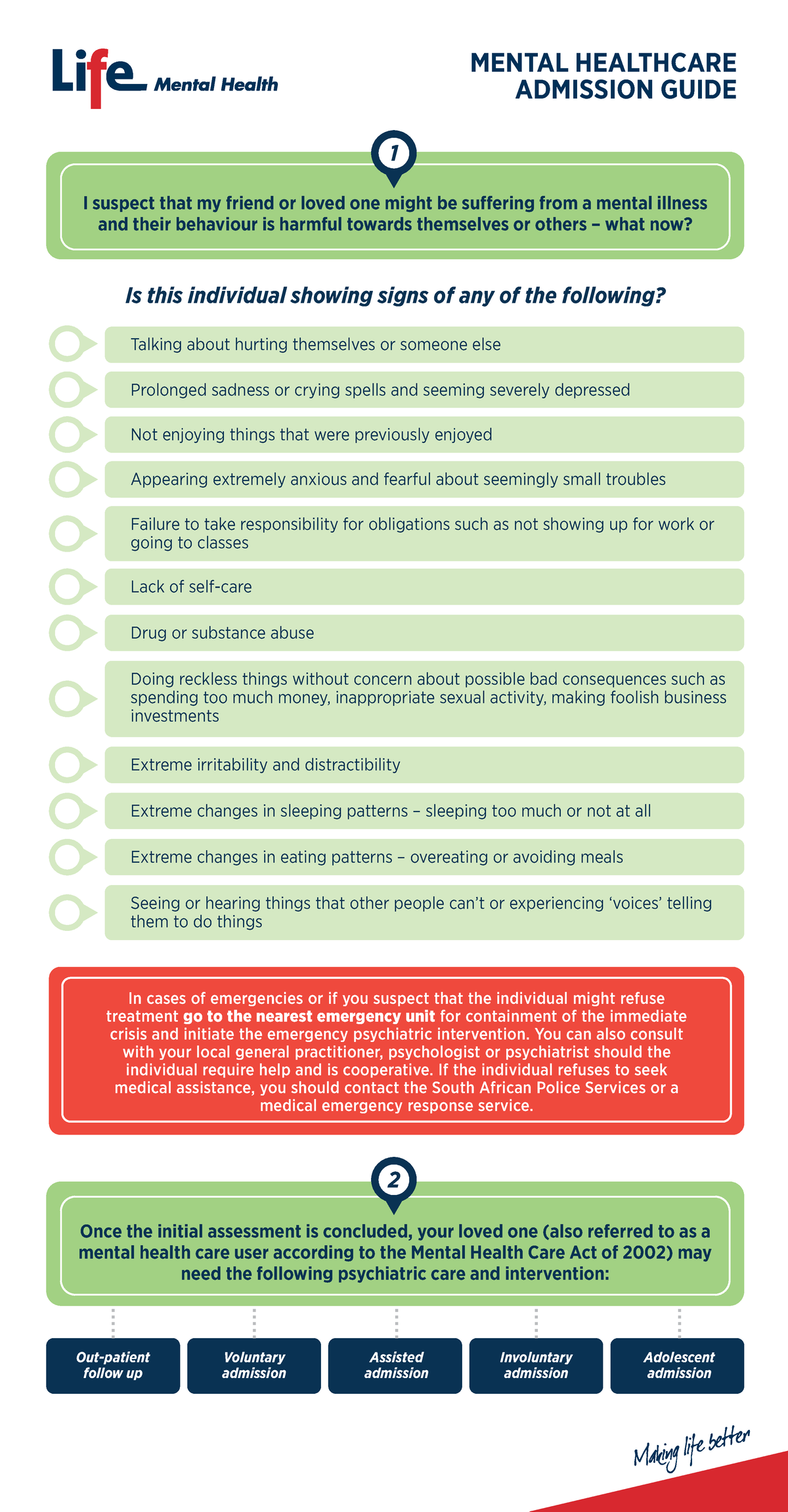 Life Mental Health Admission Guide 2020: Understanding Care Options ...