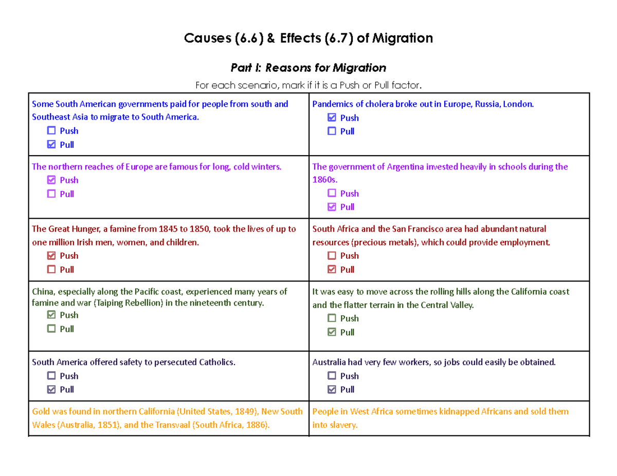 Causes and Effects of Migration (6.6 & 6.7): Push and Pull Factors ...