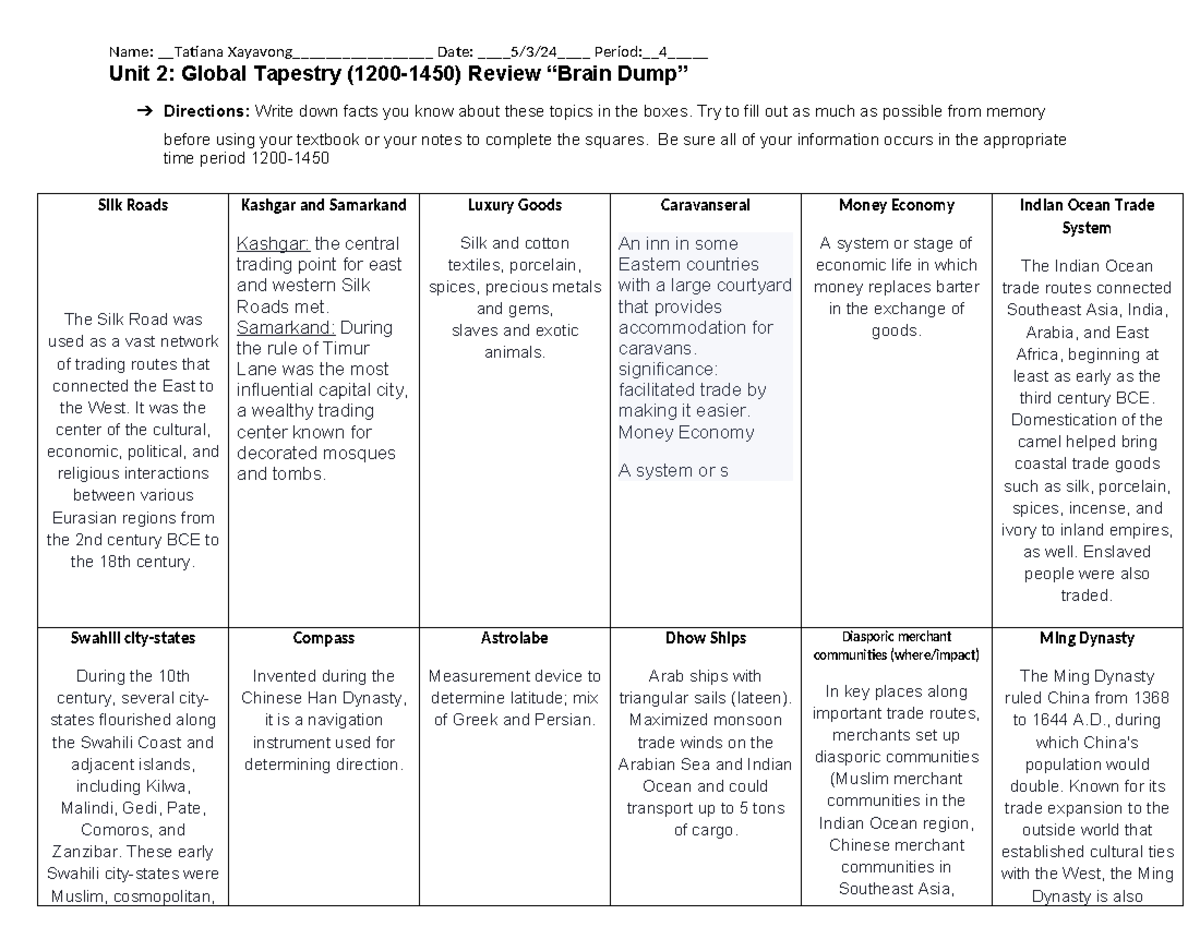 Unit 2 Networks of Exchange Review - Brain Dump (1200-1450) - Studocu