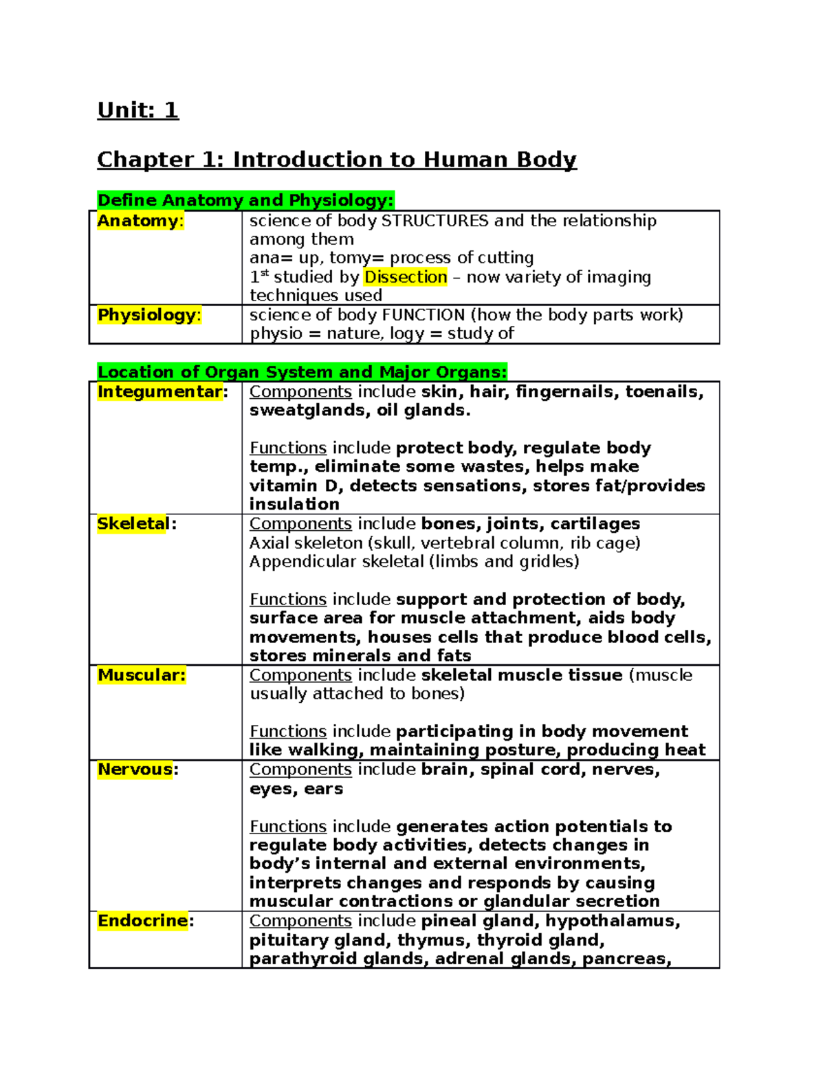 BIOL 235 Unit 1 - Comprehensive Study Guide on Human Anatomy ...