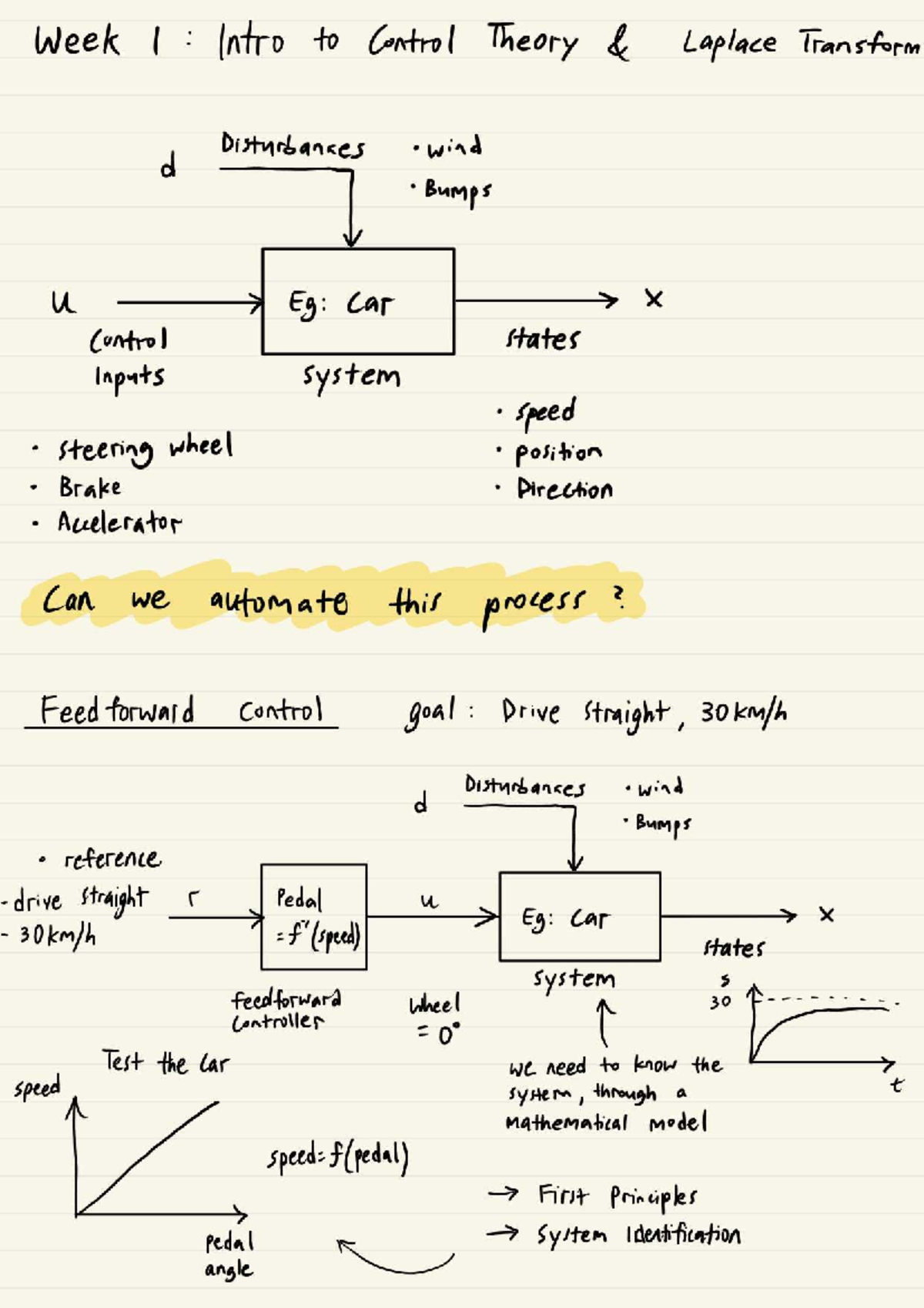 Control Theory Notes: Week I - Laplace Transform & Disturbances - Studocu