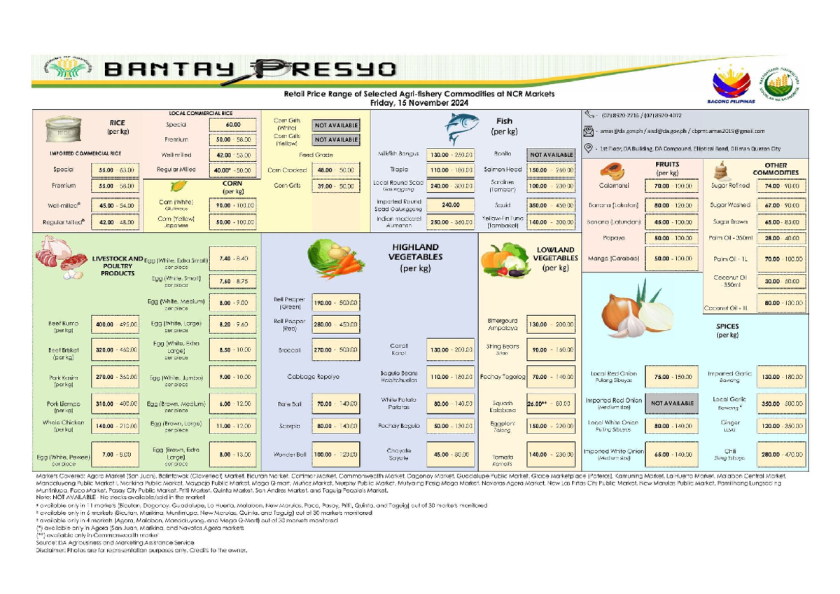 Price Monitoring November 15 2024 - BANTRY PRESYO DEPARTMENT Retail ...