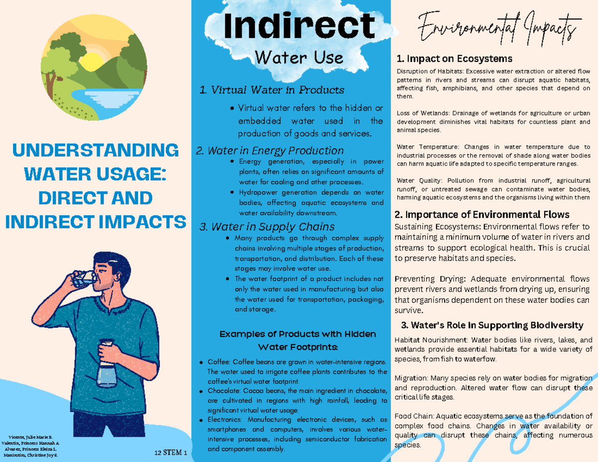 Understanding Direct and Indirect Water Use: A Comprehensive Guide ...