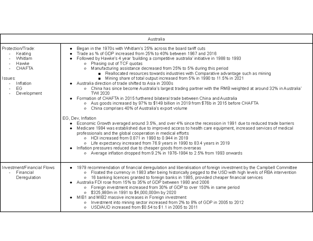 Economics Case Study: Australia & China Trade Relations (EG) - Studocu