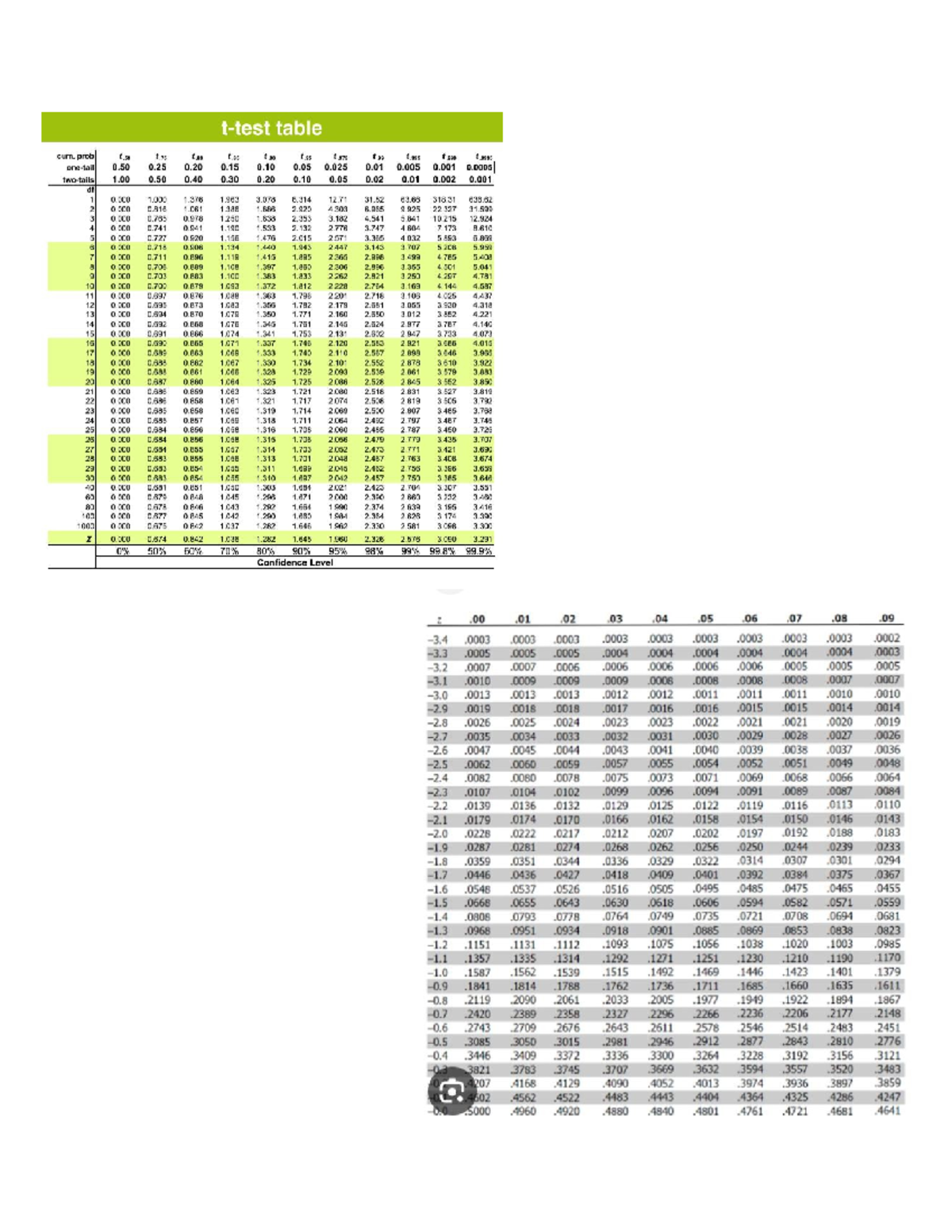 Stats tables - t-test table cum. prob t t t t t t t t t t t one-tail 0 ...