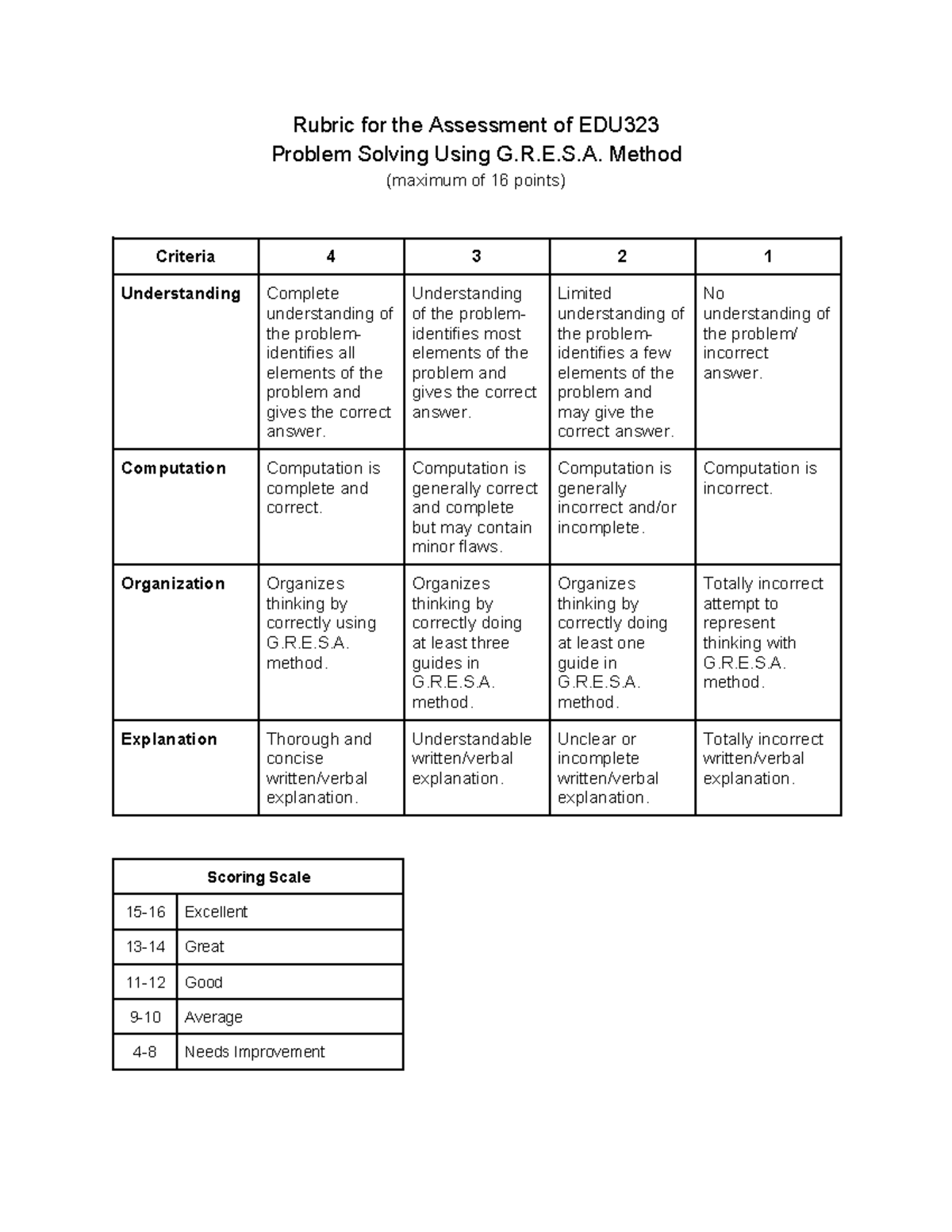 EDU323 Rubric for Problem Solving Presentation Using G.R.E.S.A. Method ...