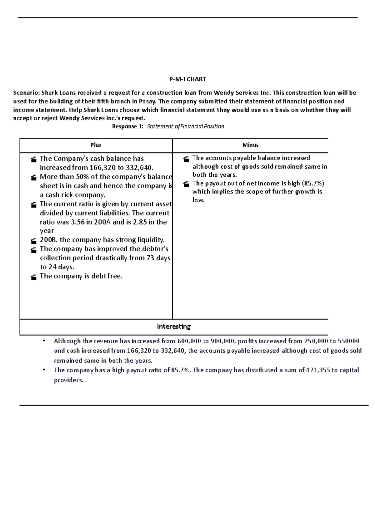 7ACT1 PMI Chart Analysis - Lecture Notes on Loan Evaluation - Studocu