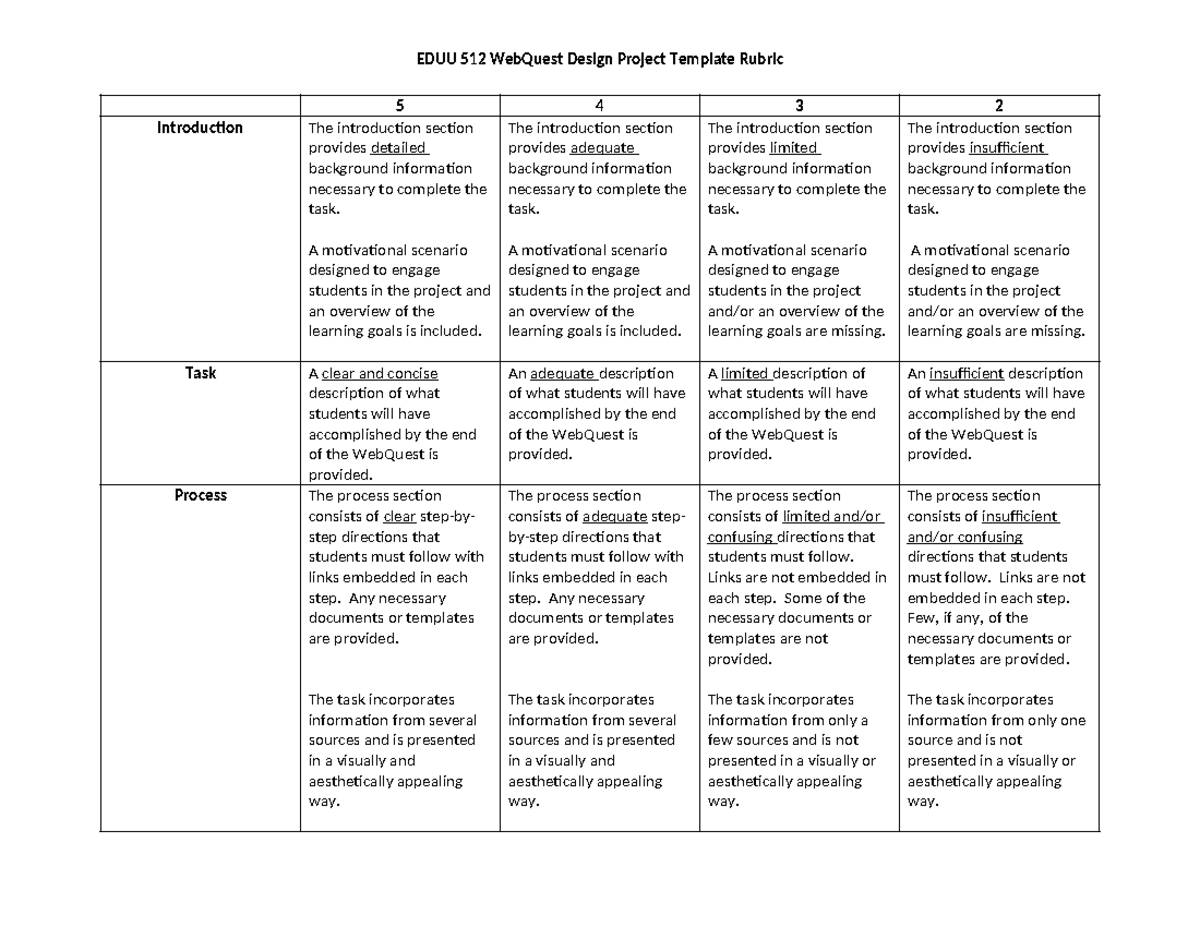 EDUU 512 WebQuest Design Project Template Rubric Guide - Studocu