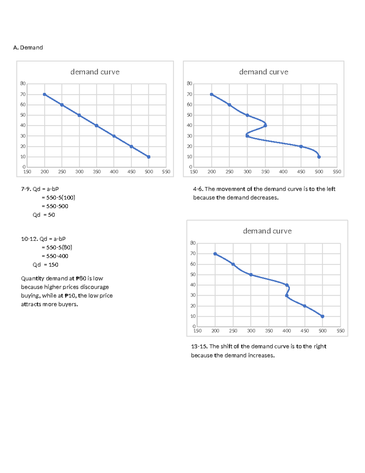 Basic Microeconomics: Demand & Supply Curves Analysis (CHAP 2) - Studocu
