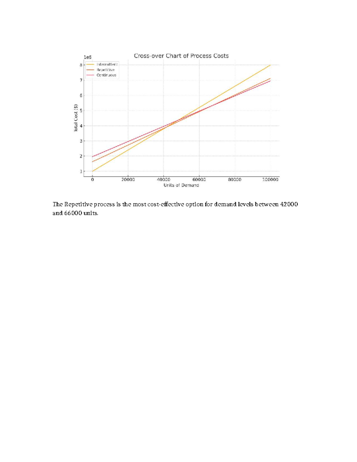 Cross-over chart - pom - Production and Operations Management - The ...