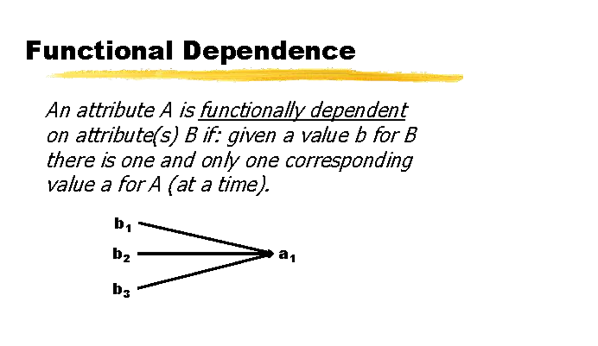 Database Practices: Functional Dependence & Normal Forms (DB101) - Studocu