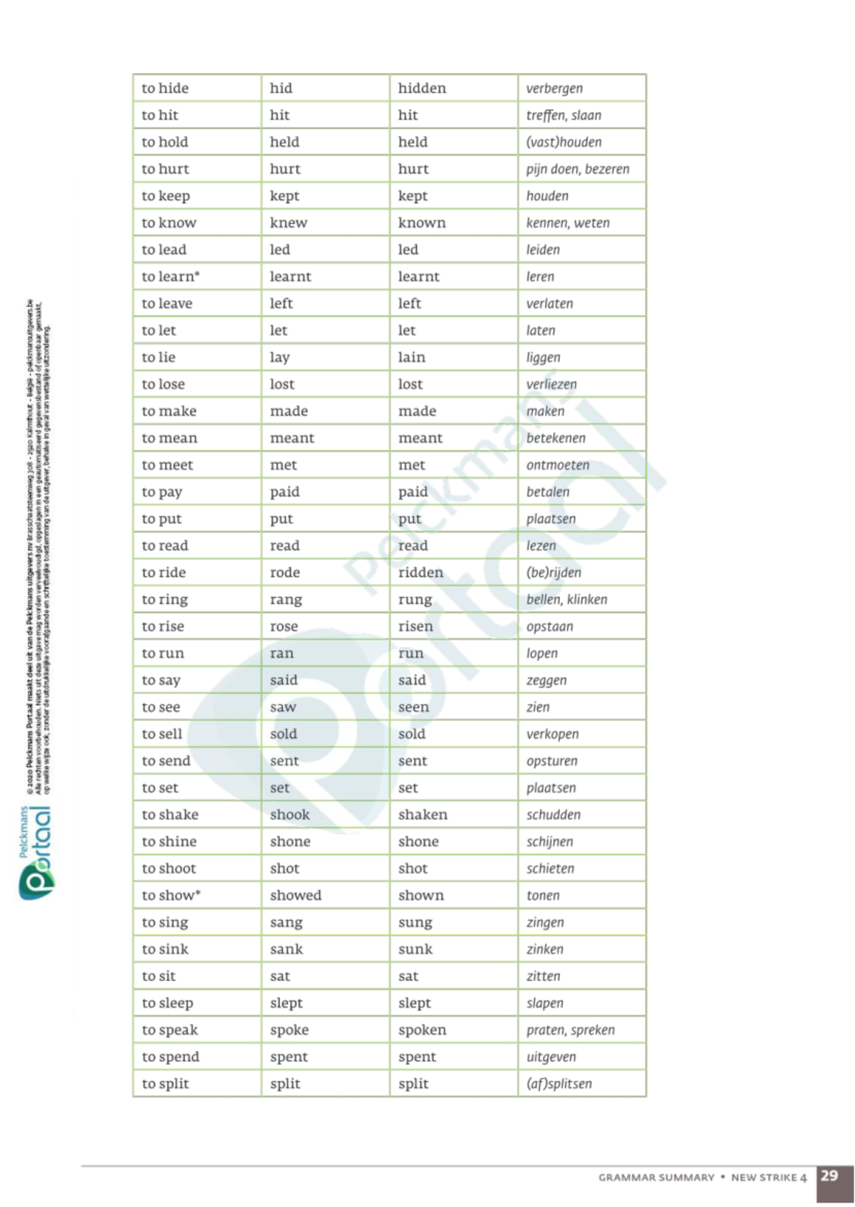 Irregular Verbs Summary for ENG 2020: Grammar Guide - Studocu